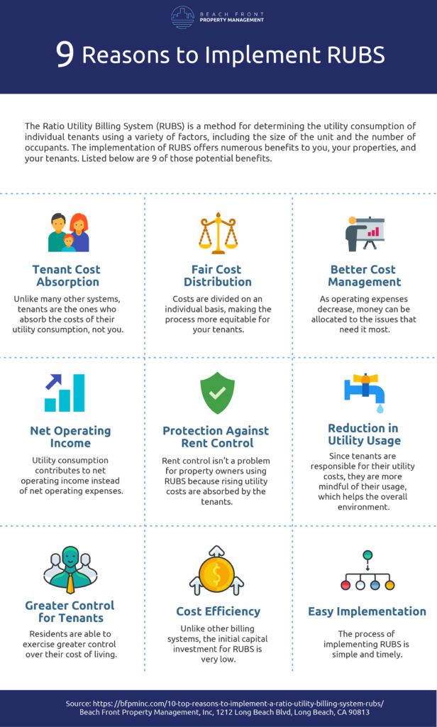 How to Implement a Ratio Utility Billing System (RUBS)